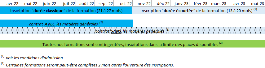 Formations agricoles à distance : reprenez vos études | ESA Angers