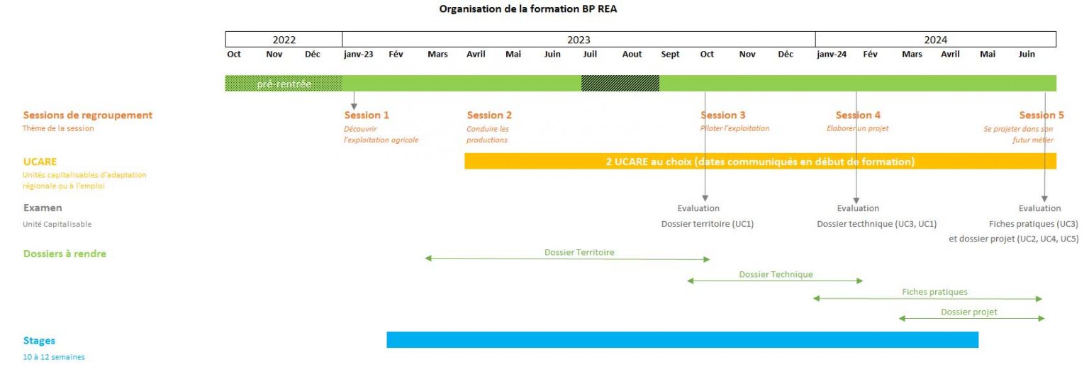 Formations agricoles à distance : reprenez vos études | ESA Angers