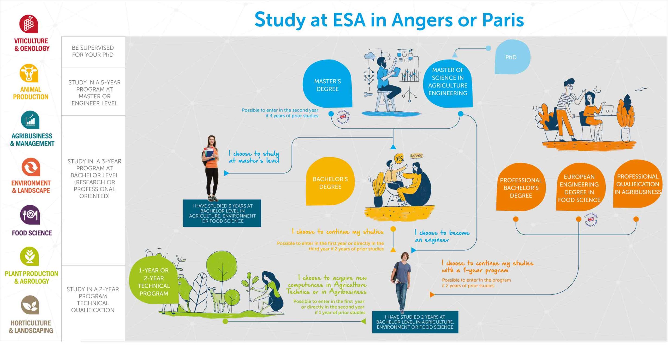 Presentation | L'ESA, Ecole Supérieure d'Agricultures