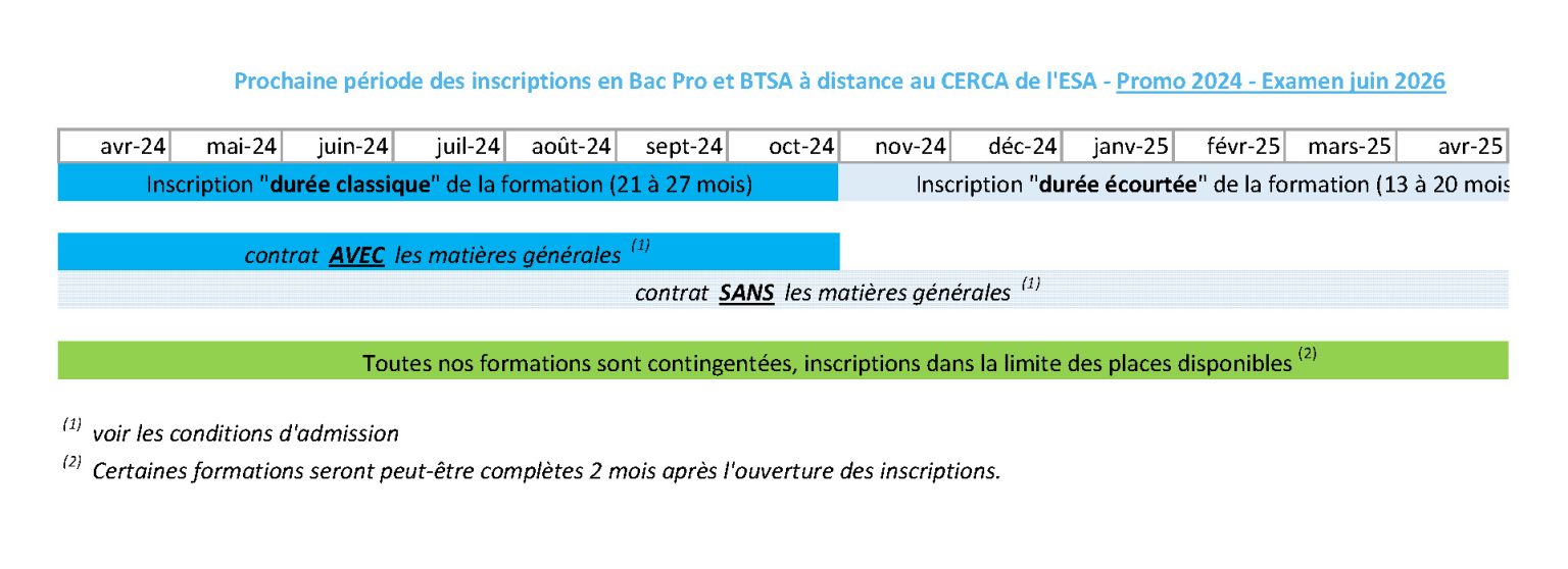 Formations agricoles à distance : reprenez vos études avec l'ESA